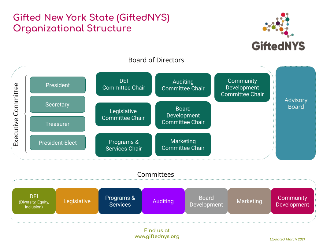 Organizational Structure - Gifted New York State | GiftedNYS